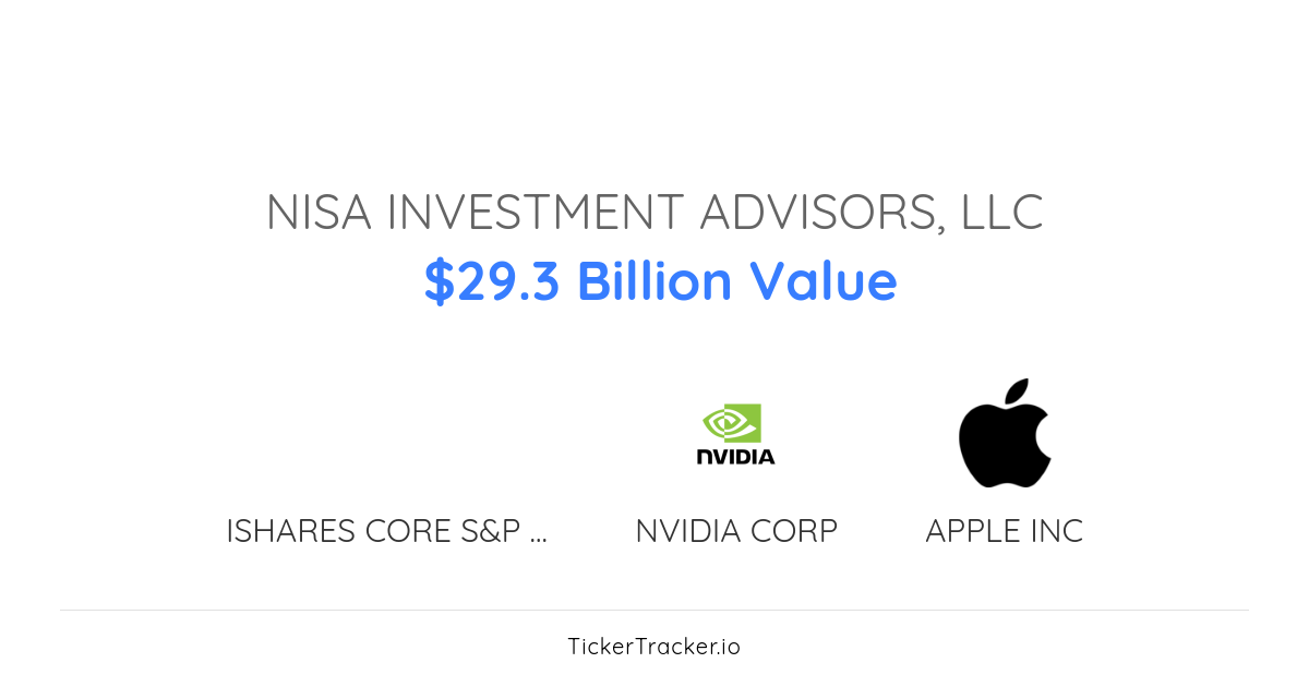 Nisa Investment Advisors, LLC Archer Daniels Midland CO Transaction History