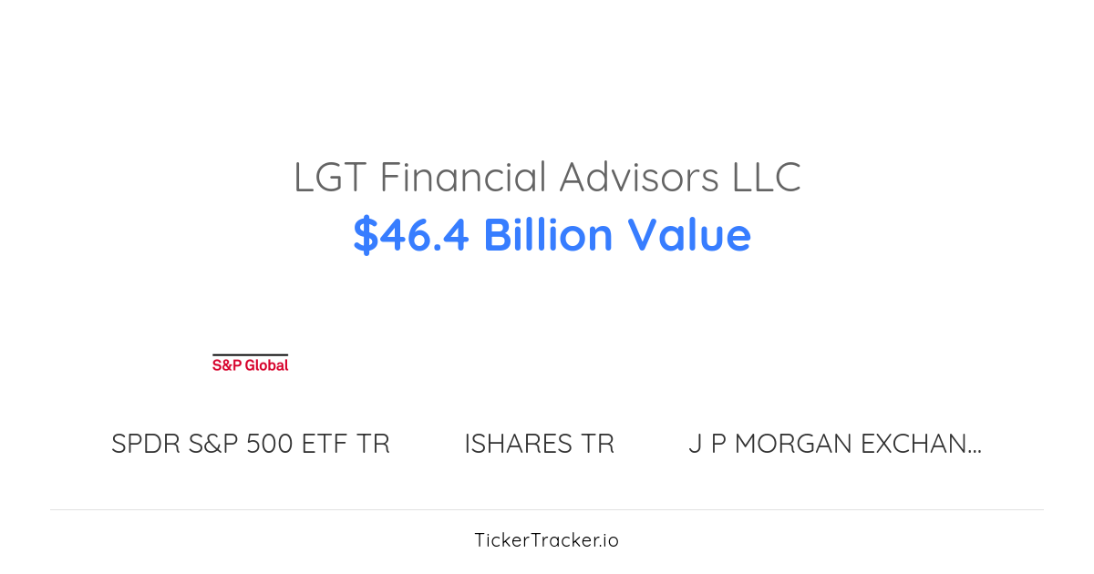 Lgt Financial Advisors LLC Wells Fargo & Company Transaction History