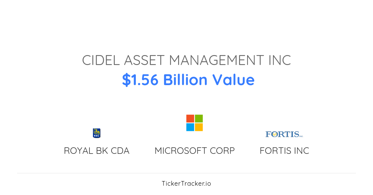 Cidel Asset Management Inc Salesforce, Inc. Transaction History