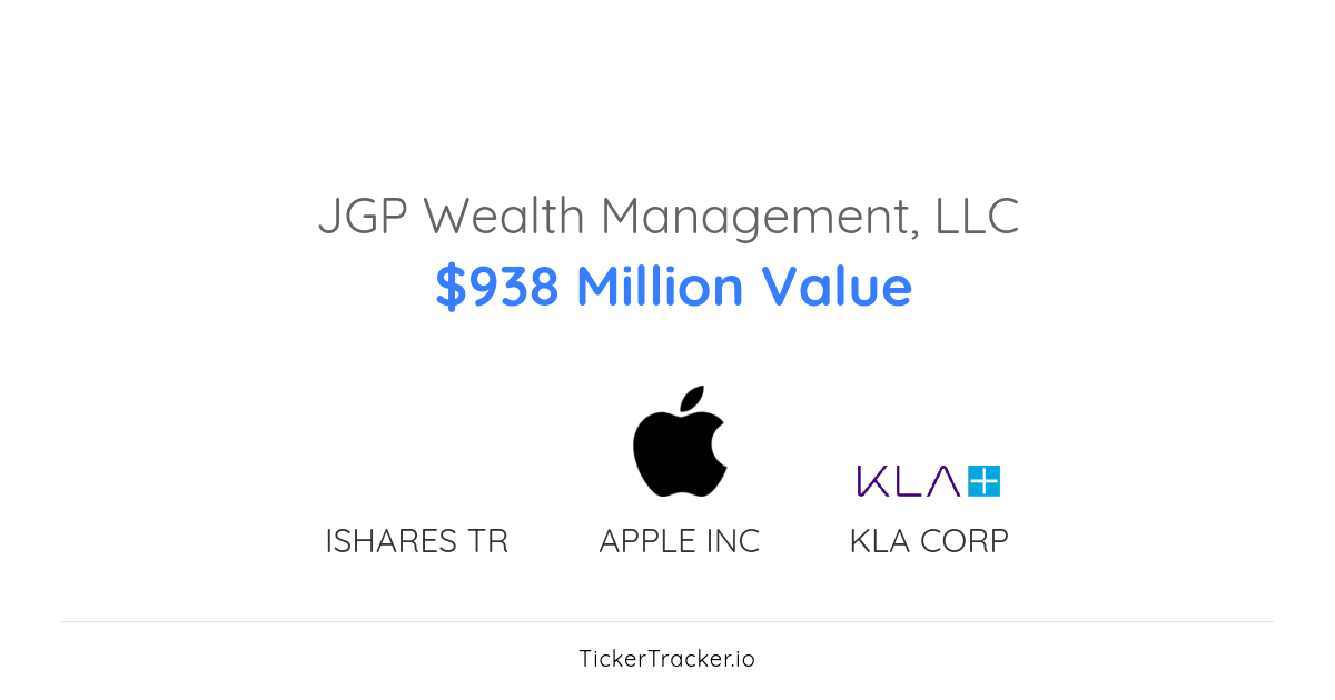 Jgp Wealth Management, LLC Ishares Tr Core Intl Aggregate Transaction ...