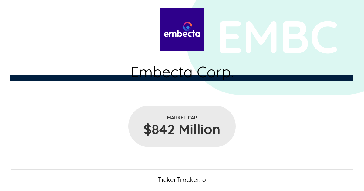 Insider Transactions in Q1 2024 at Embecta Corp. (EMBC)