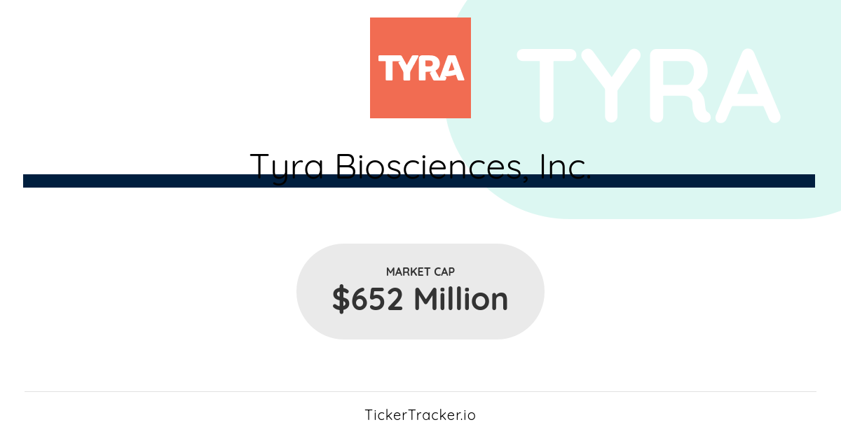 Purchases and Sales Made in Q1 2023 in Tyra Biosciences, Inc. (TYRA)