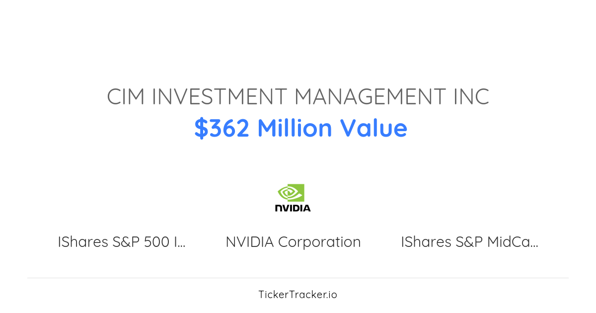 Cim Investment Management Inc Salesforce, Inc. Transaction History