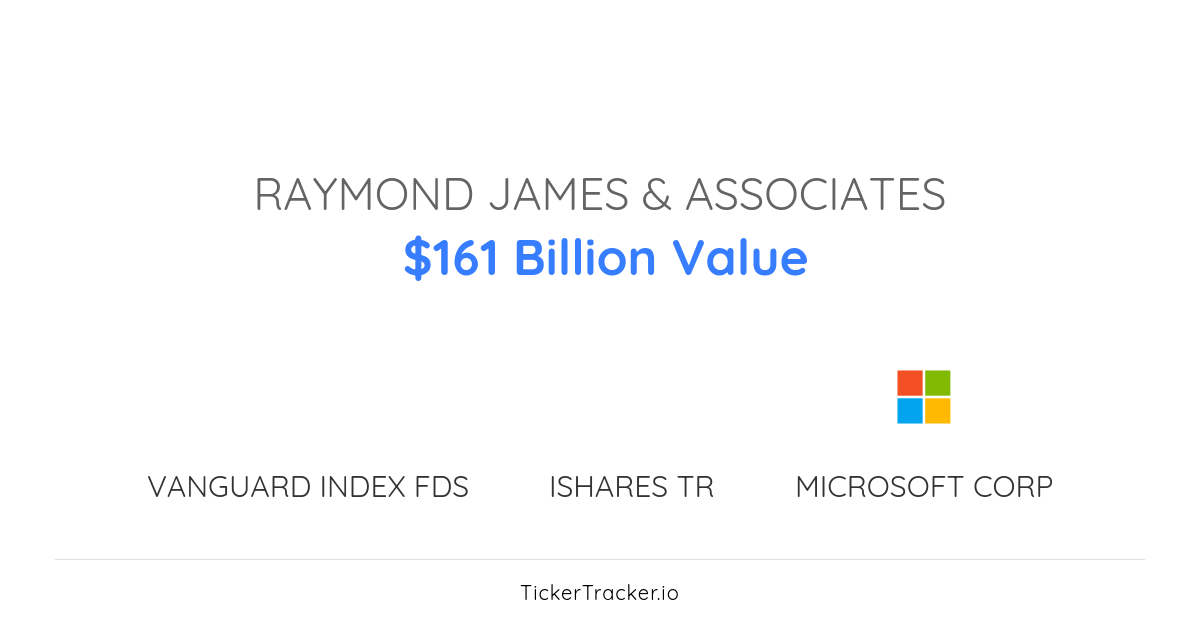 Raymond James & Associates Salesforce, Inc. Transaction History