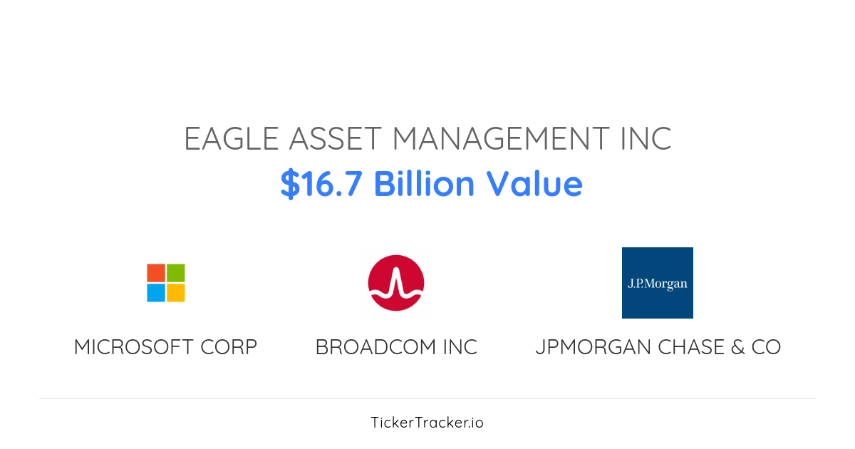 Eagle Asset Management Inc Salesforce, Inc. Transaction History