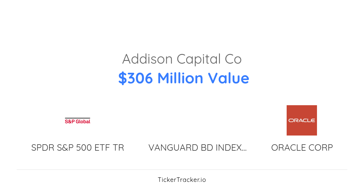 Addison Capital CO Portfolio Holdings