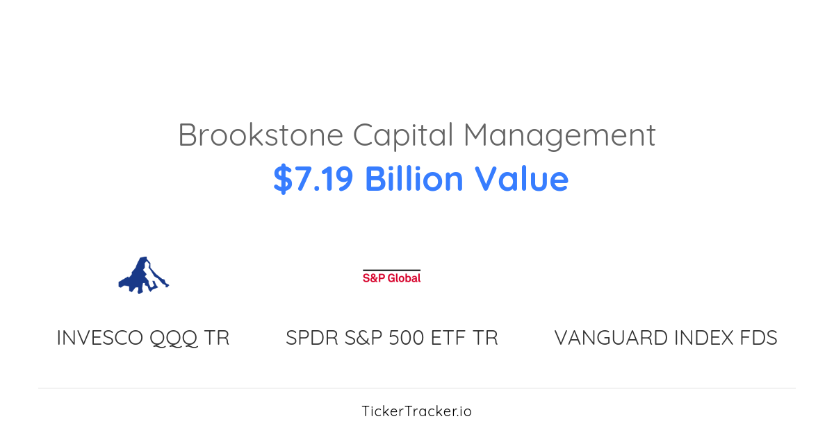 Brookstone Capital Management Salesforce, Inc. Transaction History