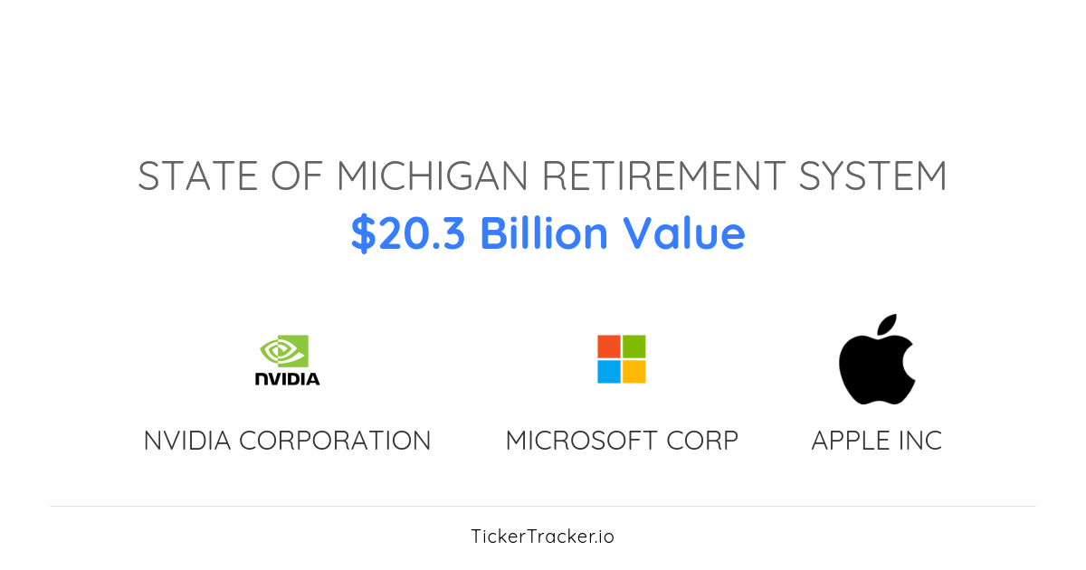 State Of Michigan Retirement System R1 Rcm Inc. Transaction History