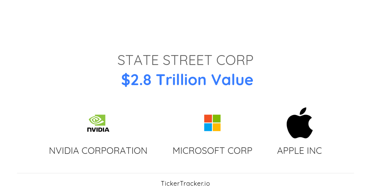 State Street Corp Portfolio Holdings