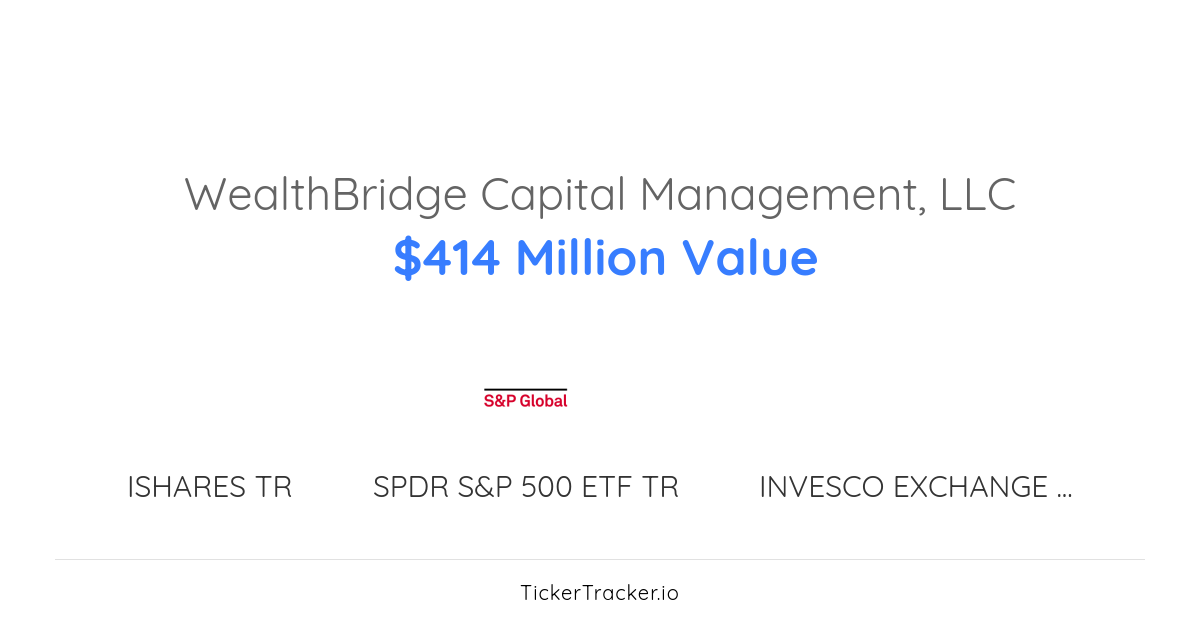 Wealth Bridge Capital Management, LLC Internet Content & Information