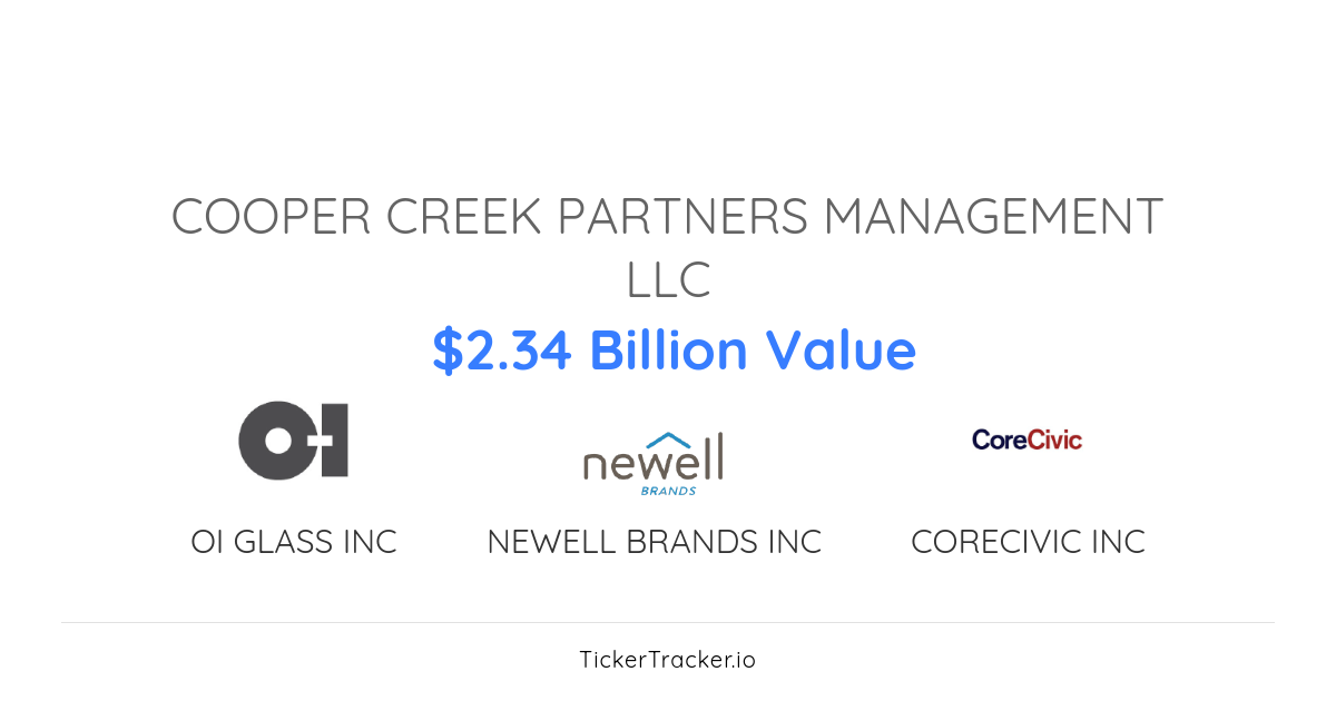 Cooper Creek Partners Management LLC Microsoft Corp Put Options ...