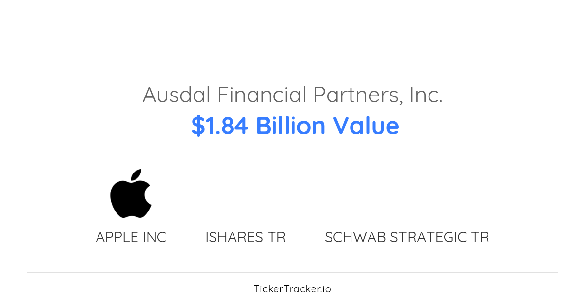 Ausdal Financial Partners, Inc. Salesforce, Inc. Call Options ...