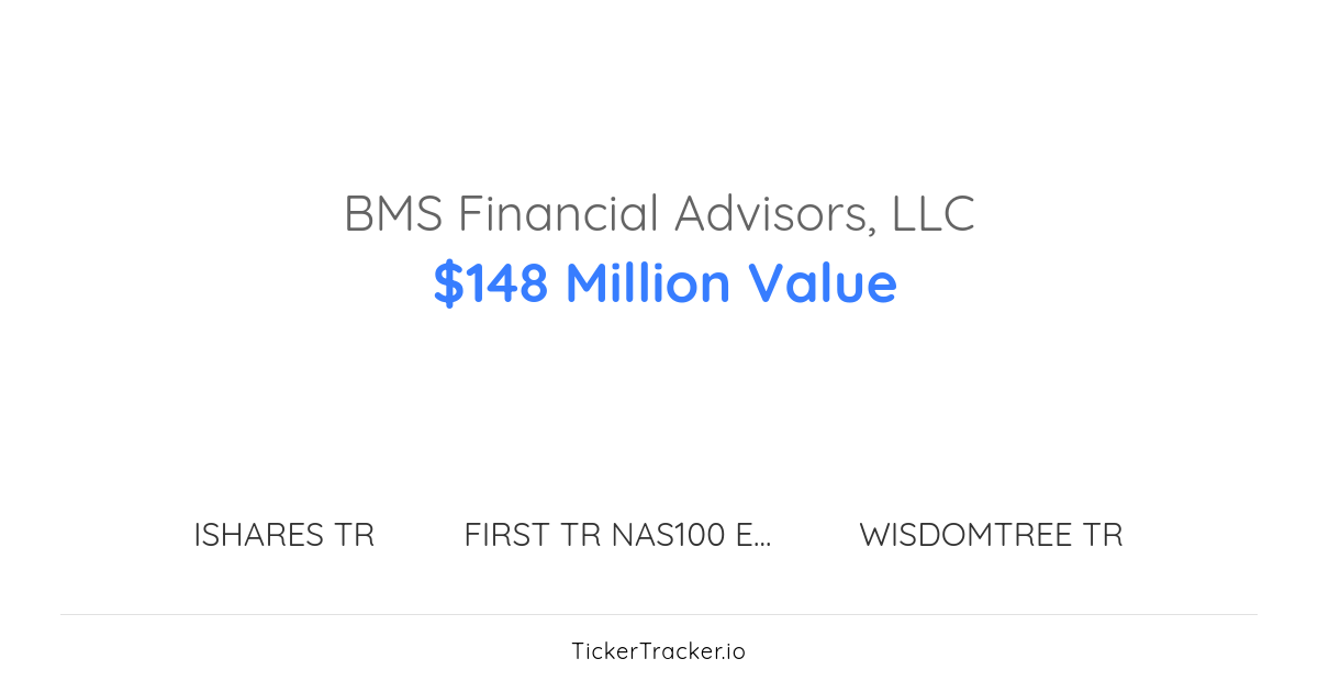 Bms Financial Advisors, LLC Oil & Gas Integrated