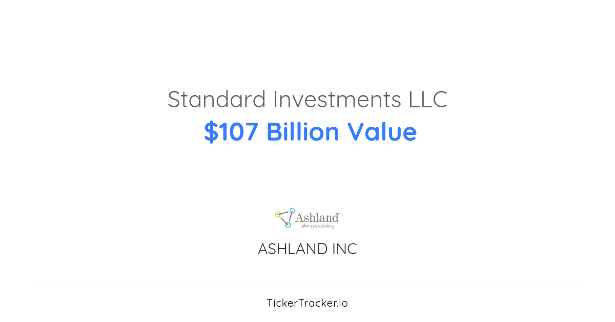 Standard Investments LLC Closed Holding Positions