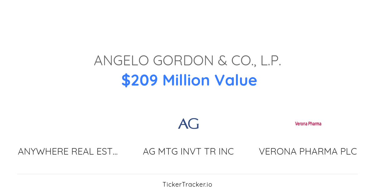 Angelo Gordon & Co., L.P. Portfolio Holdings