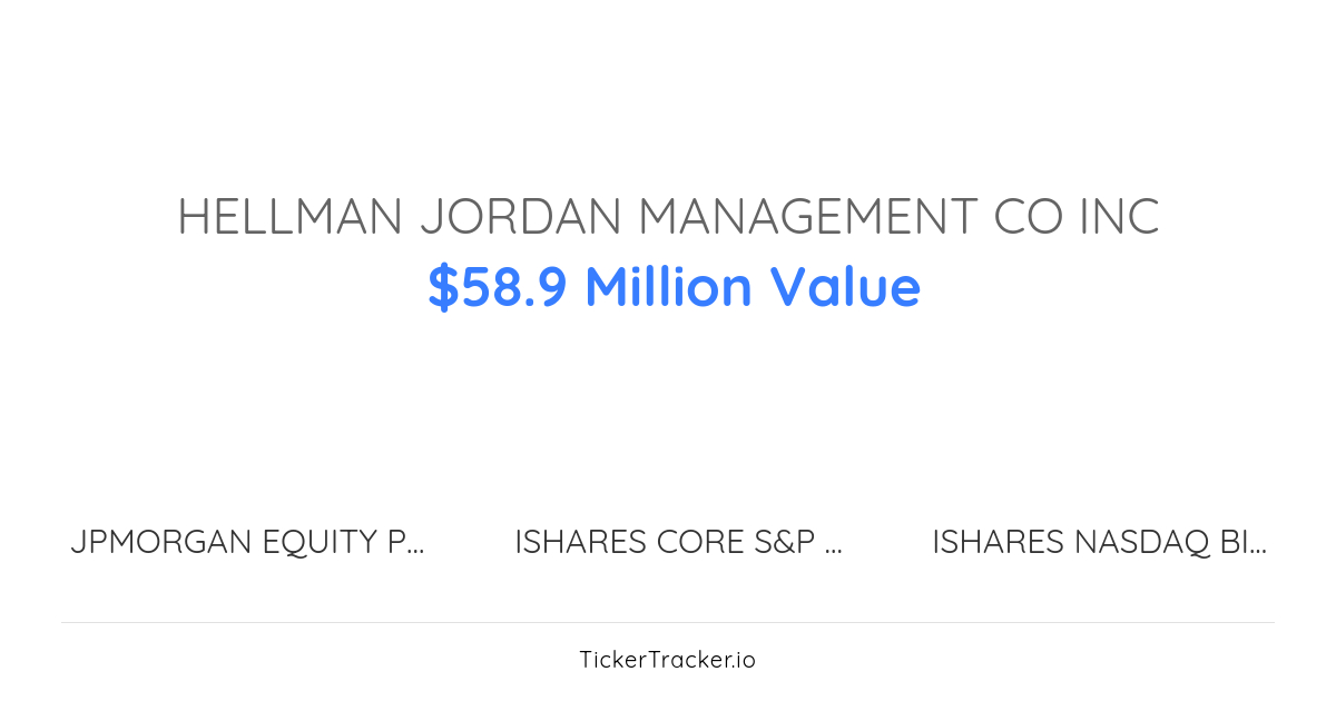 Hellman Jordan Management CO Inc Portfolio Holdings