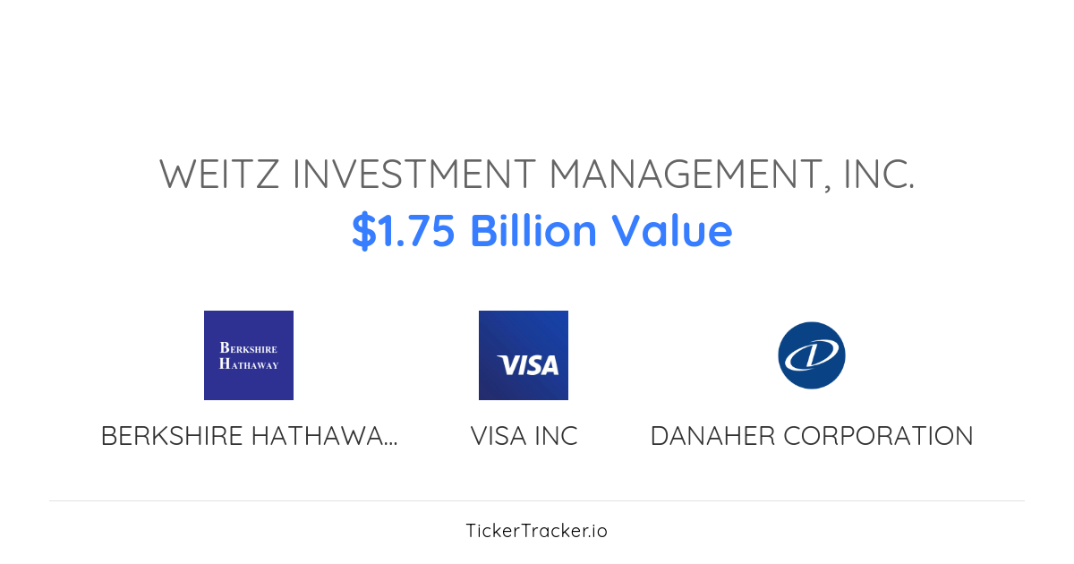 Weitz Investment Management, Inc. Salesforce, Inc. Transaction History Weitz Investment Management, Inc. Salesforce, Inc. Transaction History