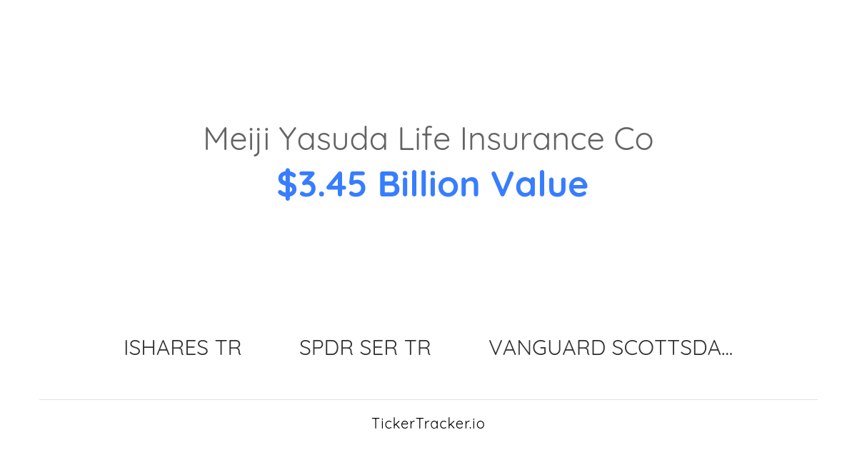 Meiji Yasuda Life Insurance CO Salesforce, Inc. Transaction History