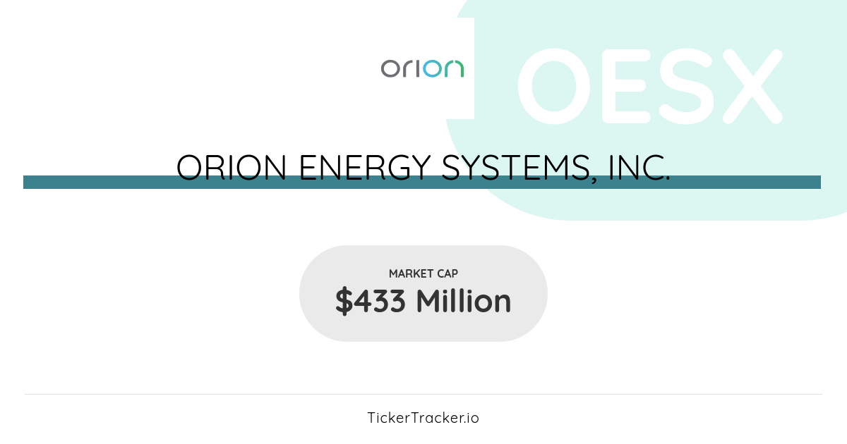 Purchases and Sales Made in Q1 2023 in Orion Energy Systems, Inc. (OESX)