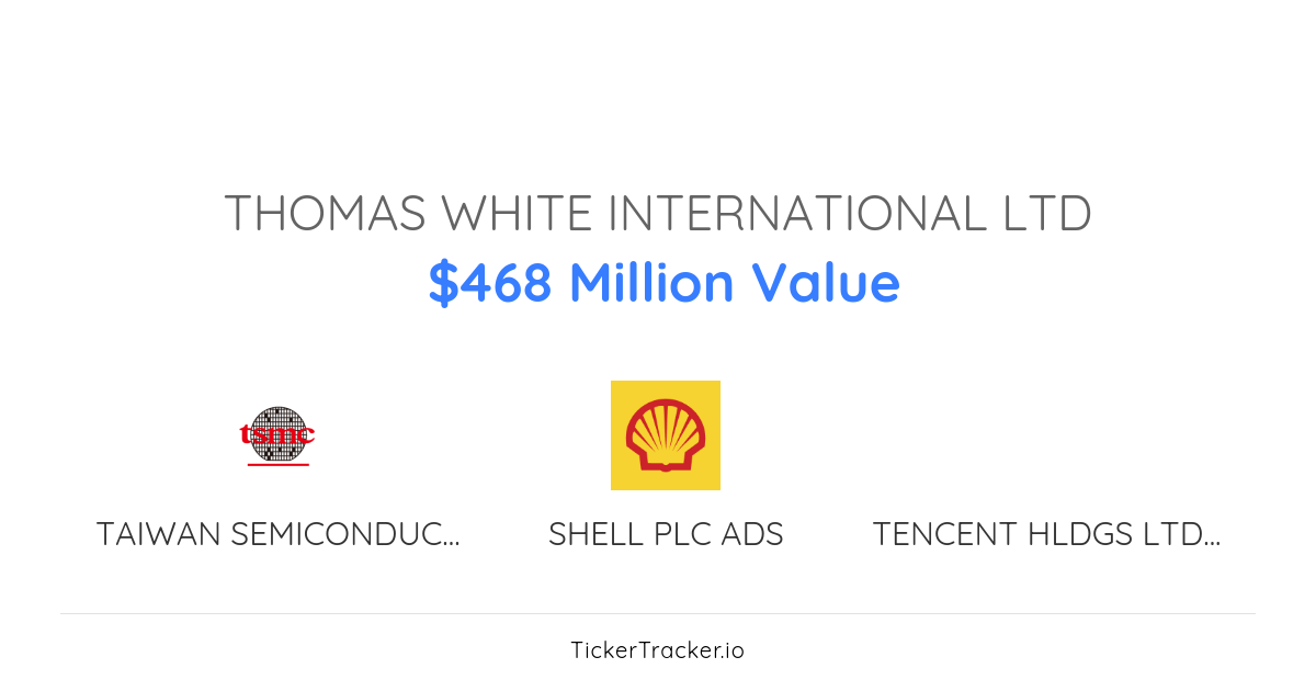 Thomas White International LTD Salesforce, Inc. Transaction History