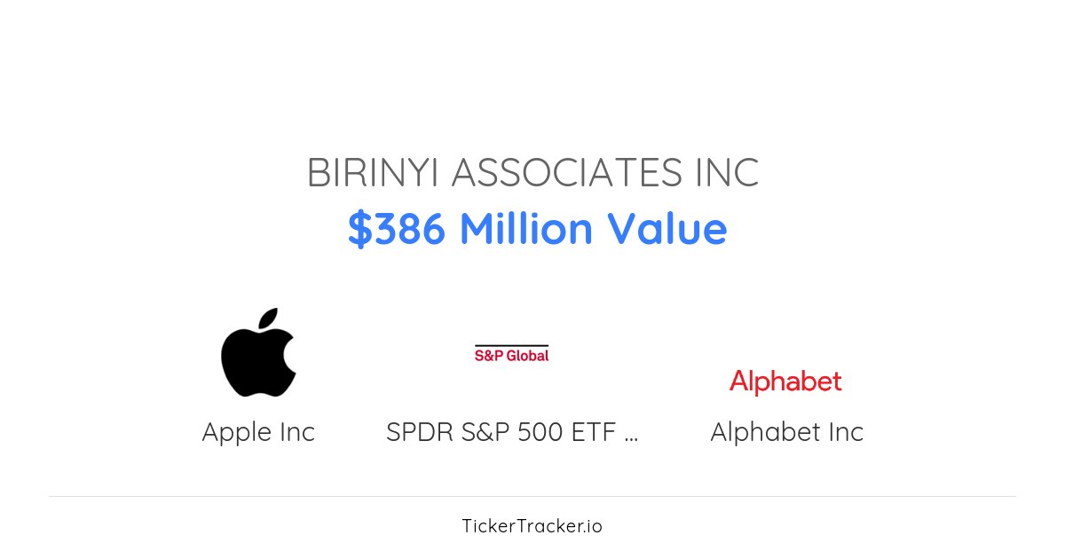 Birinyi Associates Inc Salesforce, Inc. Transaction History
