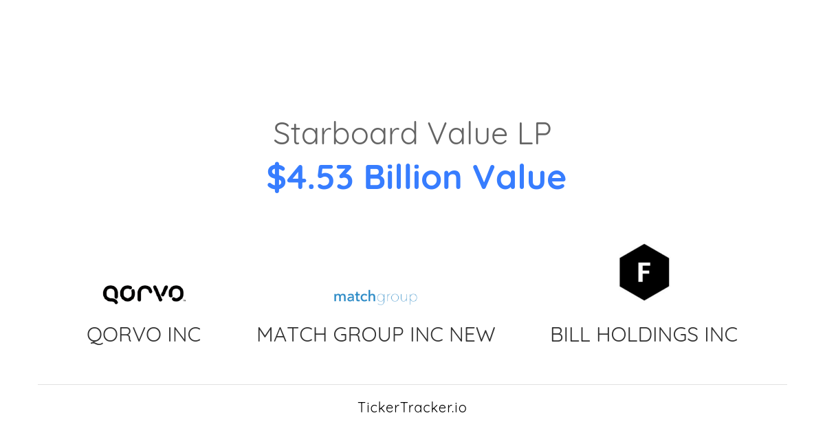 Starboard Value LP Portfolio Holdings