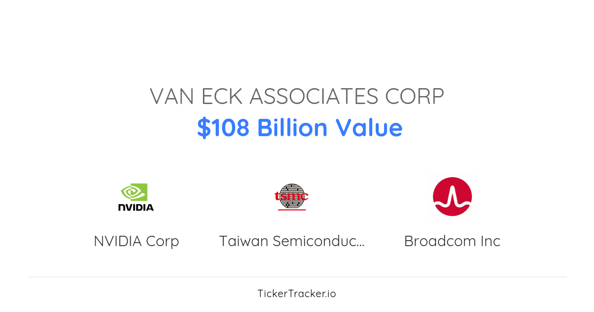 Van Eck Associates Corp Portfolio Holdings