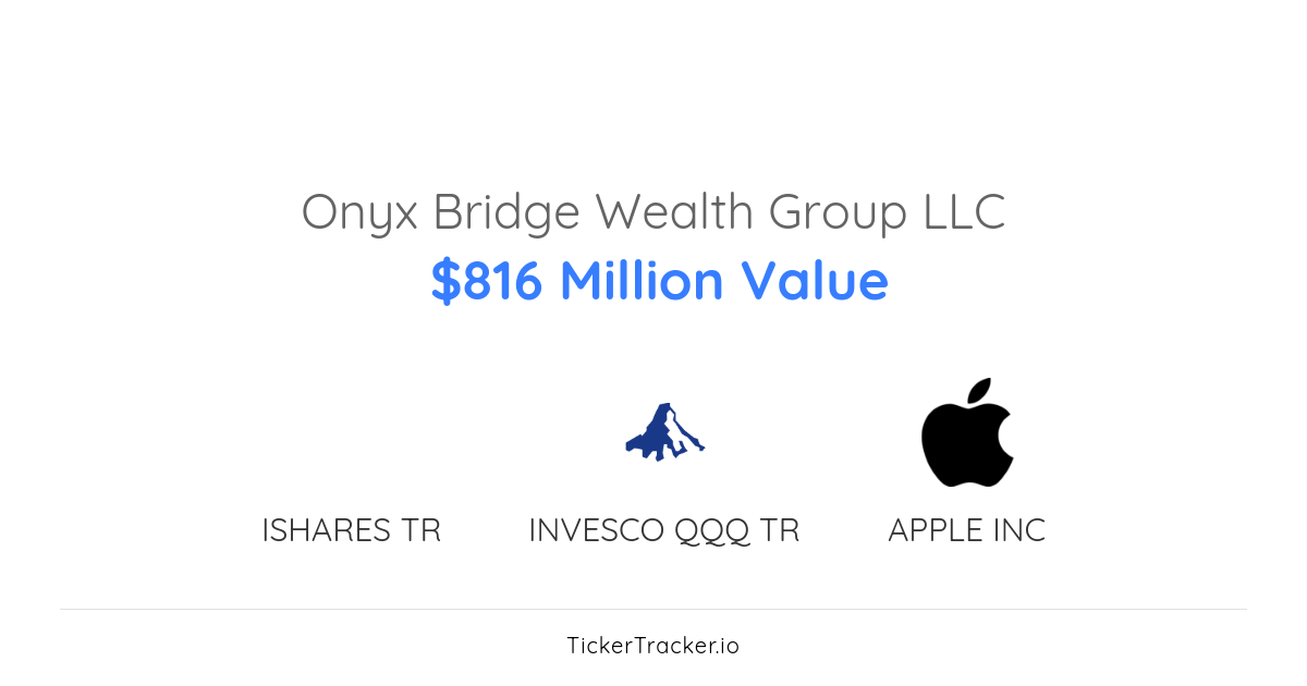 Onyx Bridge Wealth Group LLC Capital Markets