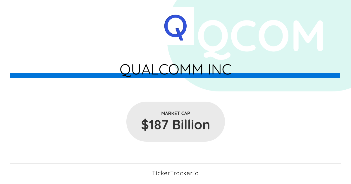 Qualcomm Inc QCOM