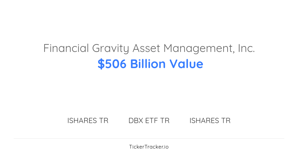 Financial Gravity Asset Management, Inc. Salesforce, Inc. Transaction ...