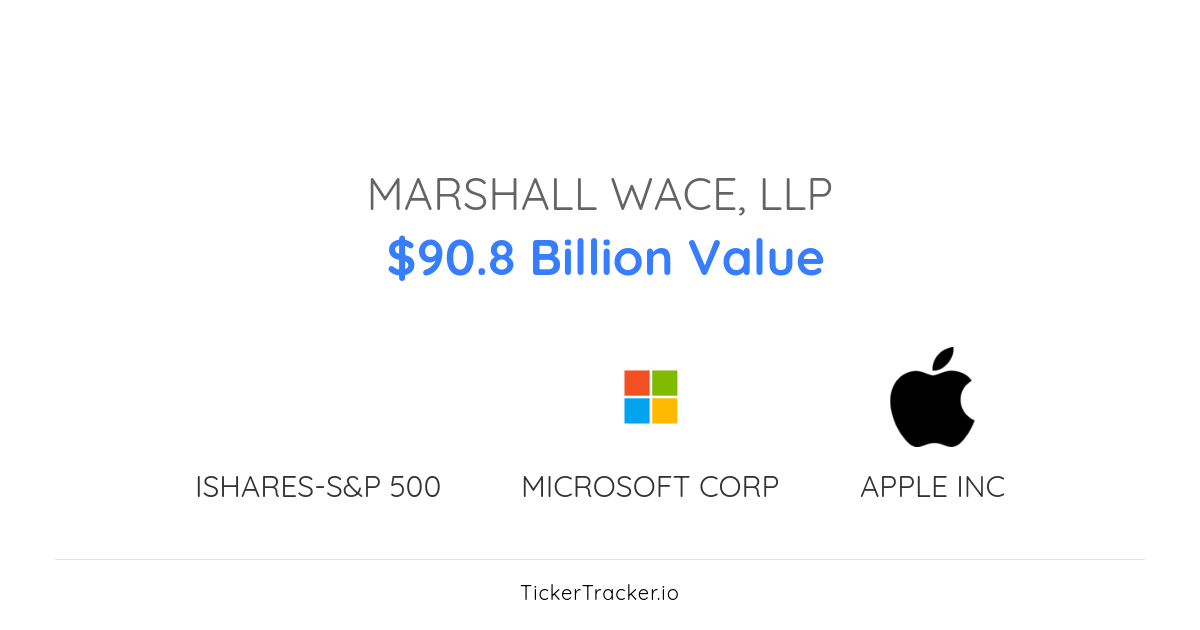 Marshall Wace, LLP Phillips 66 Call Options Transaction History