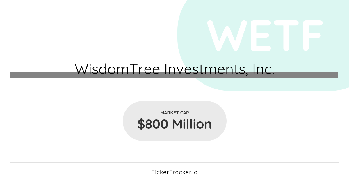 Quarterly Transactions Made in Wisdom Tree Investments, Inc. (WETF)