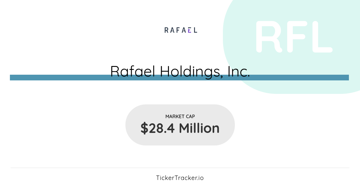 Quarterly Transactions Made in Rafael Holdings, Inc. (RFL)