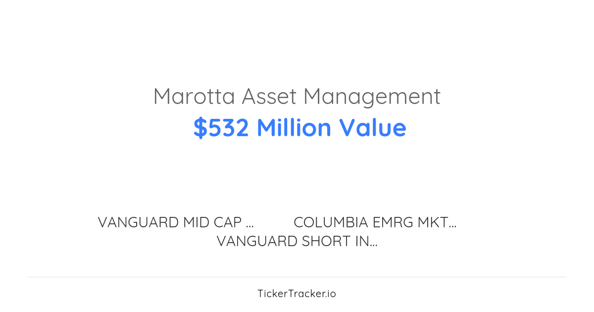Marotta Asset Management Fidelity Covington Tr Msci Inf Transaction History