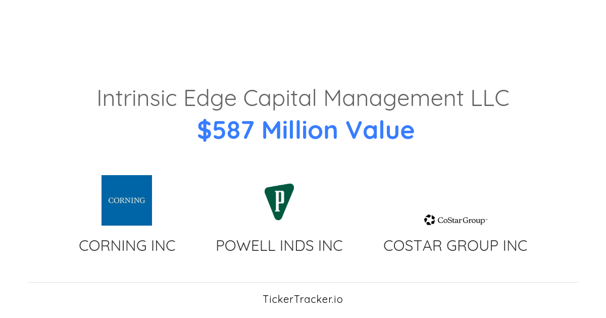 Intrinsic Edge Capital Management LLC Celestica Inc Transaction History