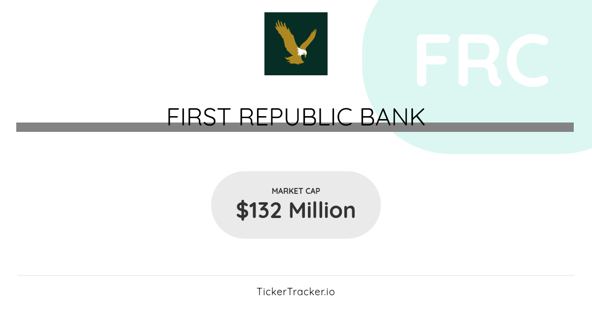 Institutional Ownership First Republic Bank (FRC)