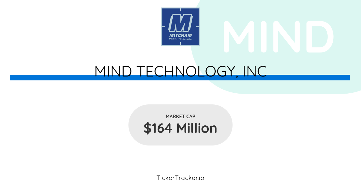 Quarterly Transactions Made in Mind Technology, Inc (MIND)