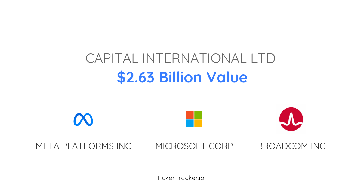 Capital International Ltd Salesforce Inc Put Options Transaction History