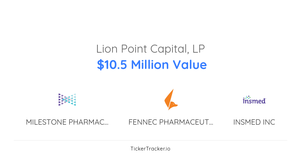 Lion Point Capital, LP Portfolio Holdings
