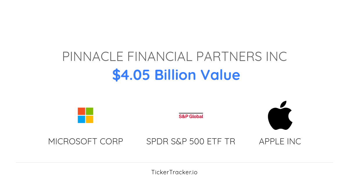 Pinnacle Financial Partners Inc Salesforce, Inc. Transaction History