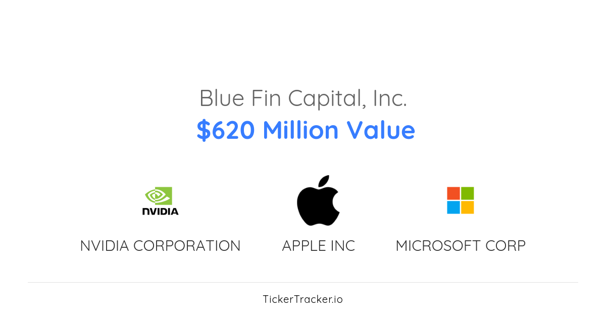 Blue Fin Capital, Inc. Salesforce, Inc. Call Options Transaction History