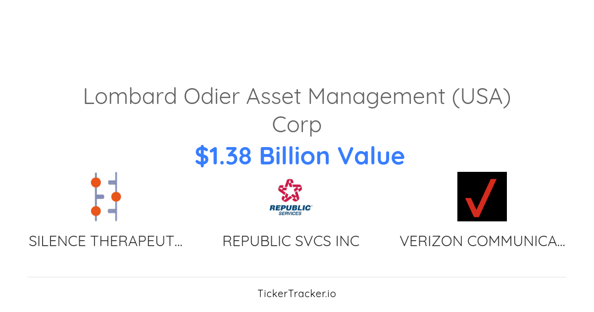 Lombard Odier Asset Management (Usa) Corp Advanced Micro Devices Inc ...