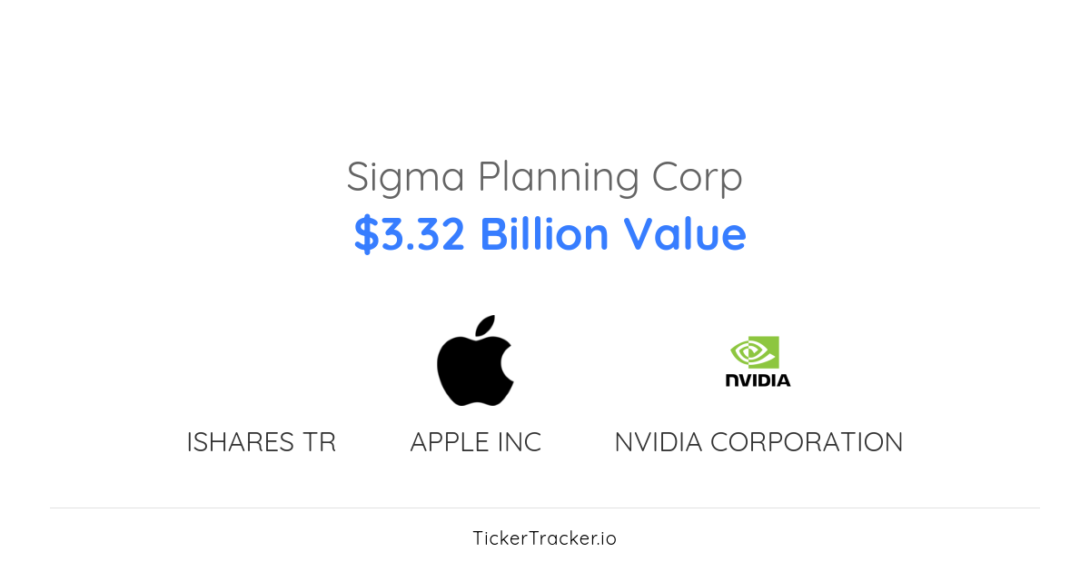 Sigma Planning Corp Portfolio Holdings