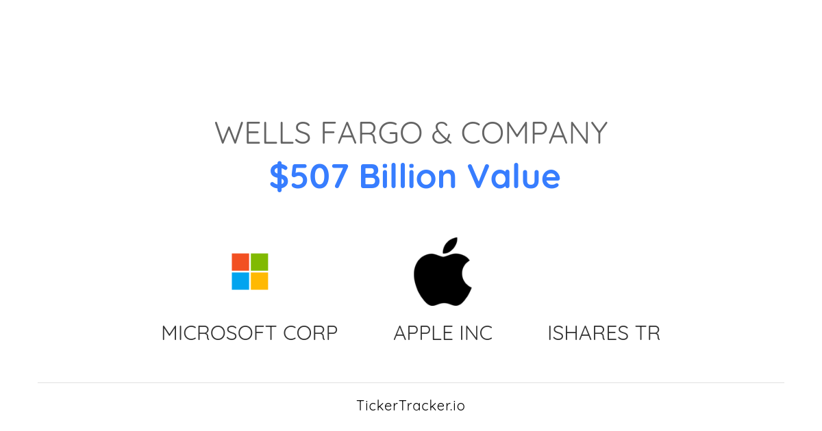 Wells Fargo & Company Portfolio Holdings
