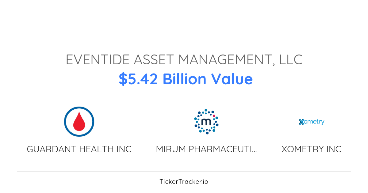 Eventide Asset Management, LLC Brookfield Renewable Partners L.P ...