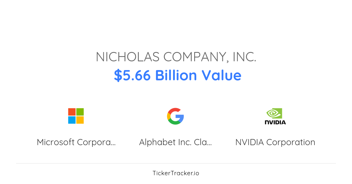Nicholas Company, Inc. Salesforce, Inc. Transaction History