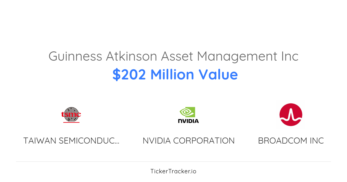 Guinness Atkinson Asset Management Inc Salesforce, Inc. Transaction History