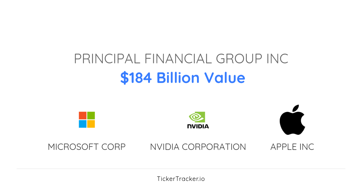 Principal Financial Group Inc Principal Exchange Traded Fds Transaction ...