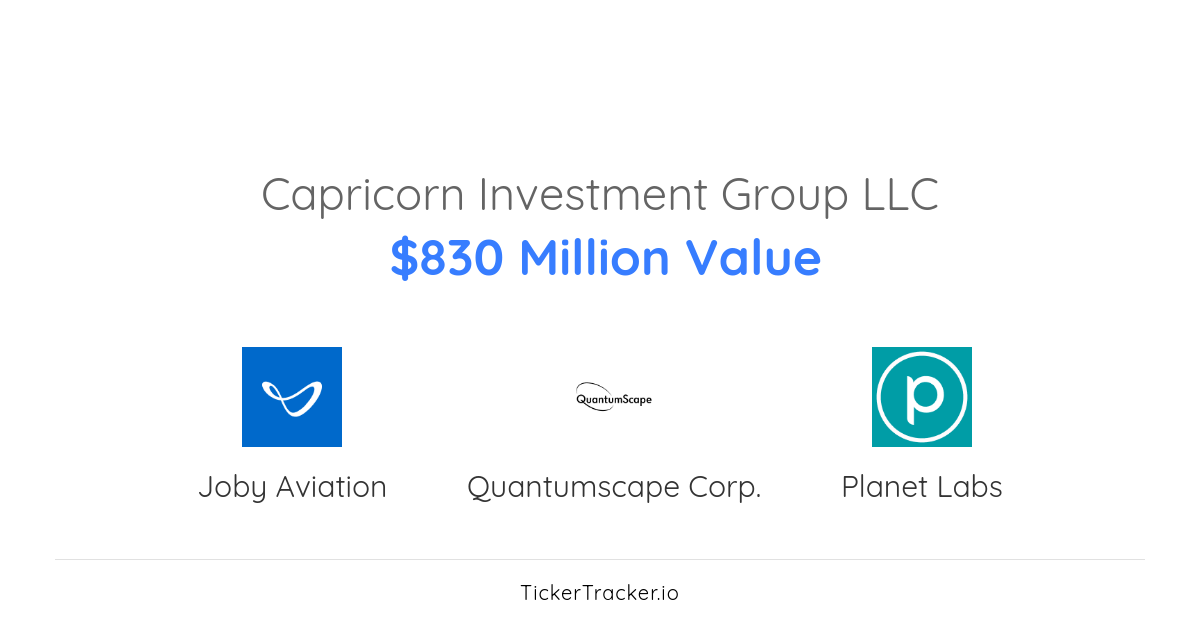 Capricorn Investment Group LLC Portfolio Holdings