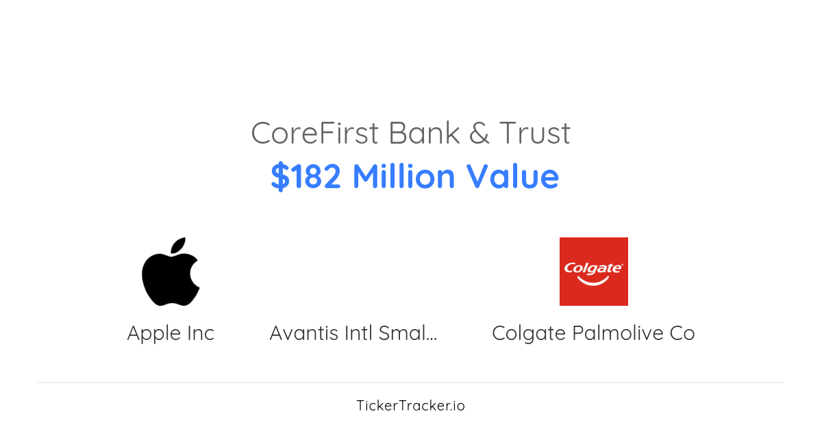 Core First Bank & Trust Salesforce, Inc. Transaction History